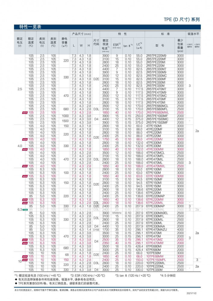 PANASONIC TPE series document page 4