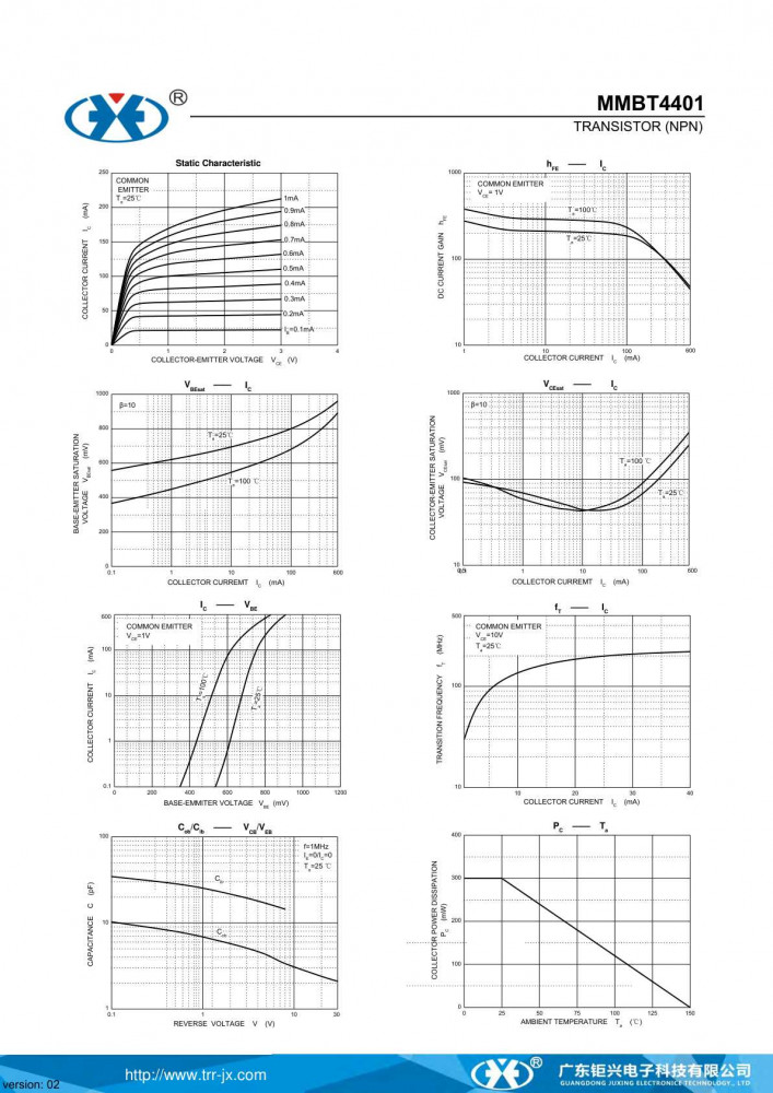 MMBT4401 2X datasheet page 2