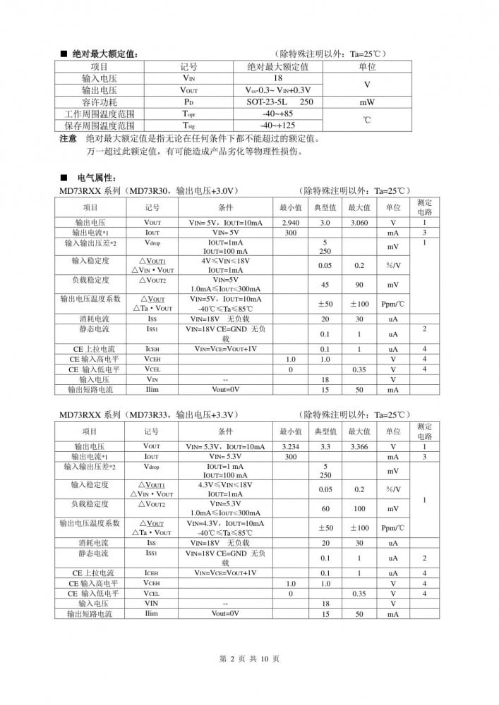 MD73R50 datasheet page 2