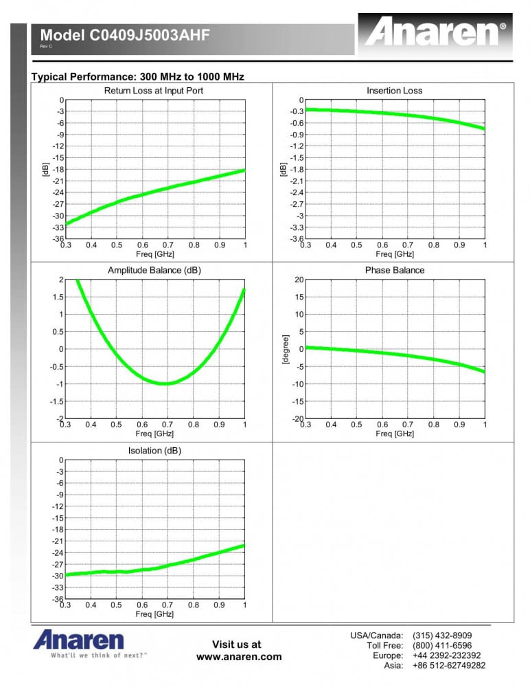 C0409J5003AHF datasheet page 2