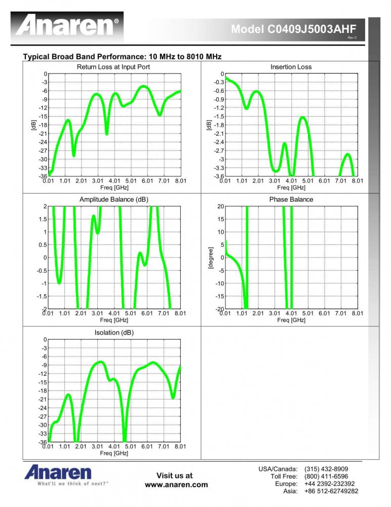 C0409J5003AHF datasheet page 3