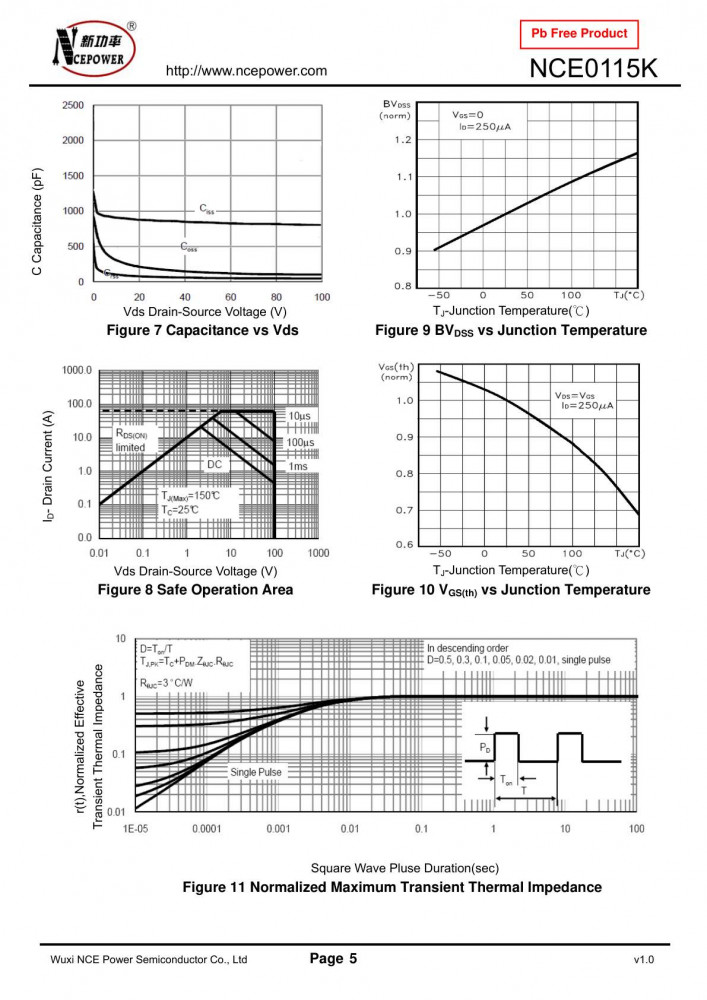 NCE0115K datasheet page 5