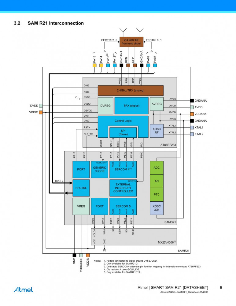 Technical document page 9