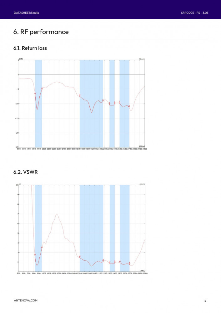 Similis SR4C005 datasheet page 4