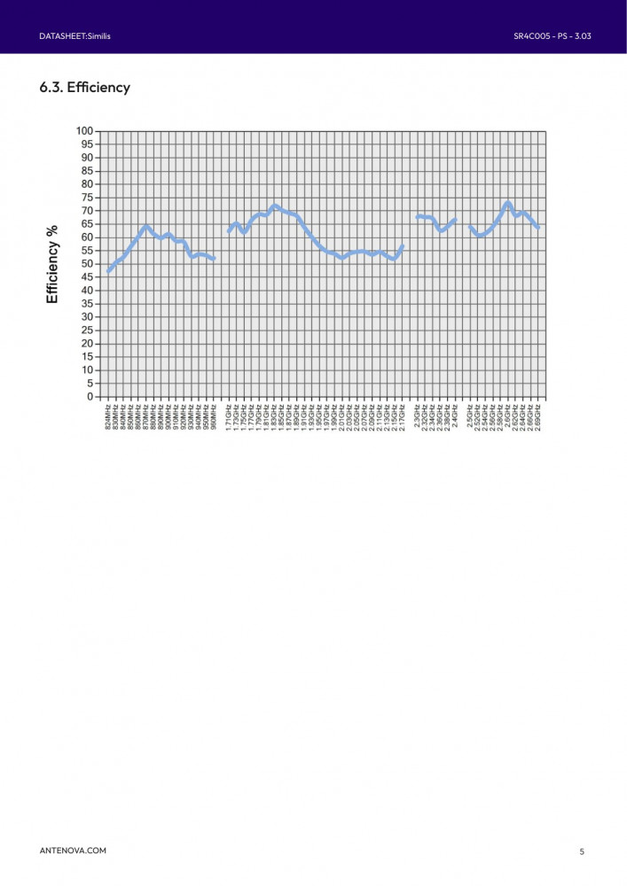Similis SR4C005 datasheet page 5