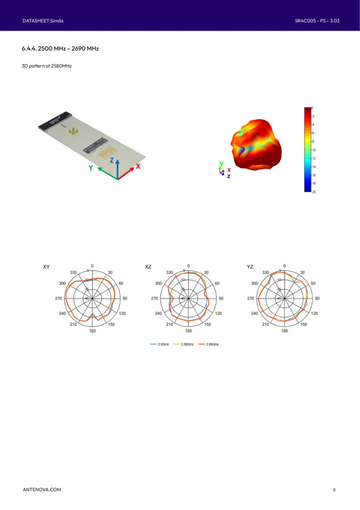 Similis SR4C005 datasheet page 9