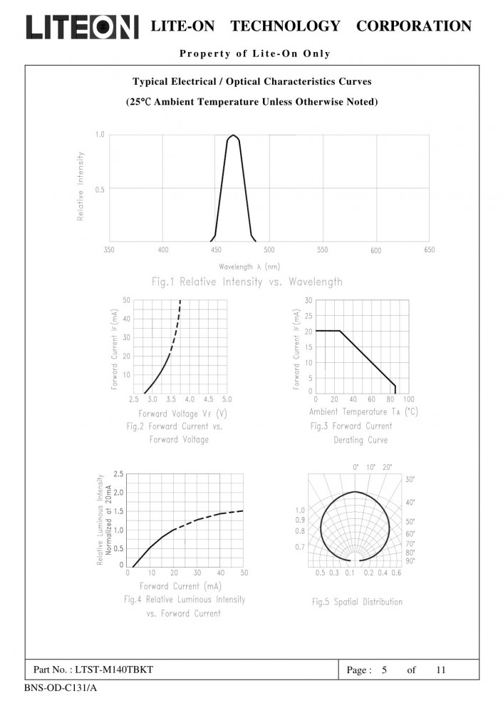 LTST-M140TBKT datasheet page 5