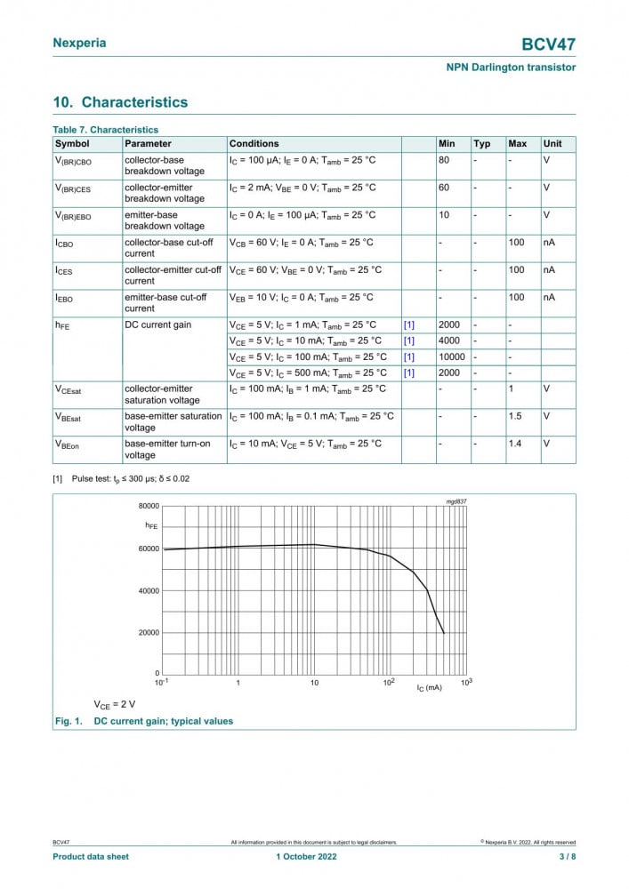 BCV47 datasheet page 3