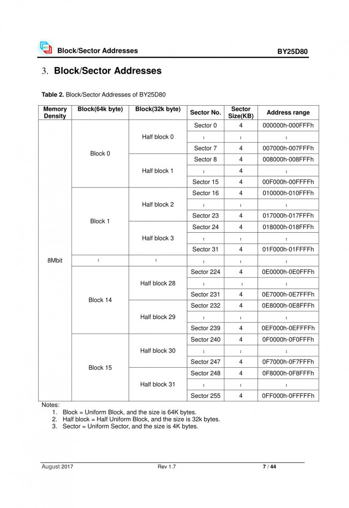 BY25D80 technical document page 7