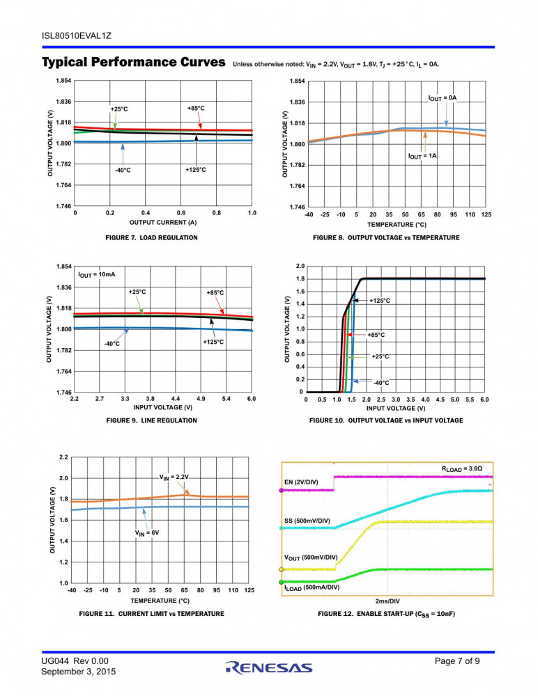 ISL80510EVAL1Z technical document page 7