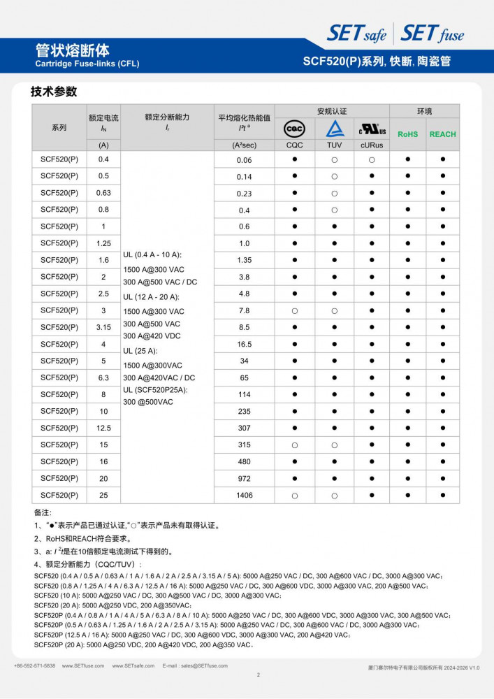 SCF520P datasheet page 2