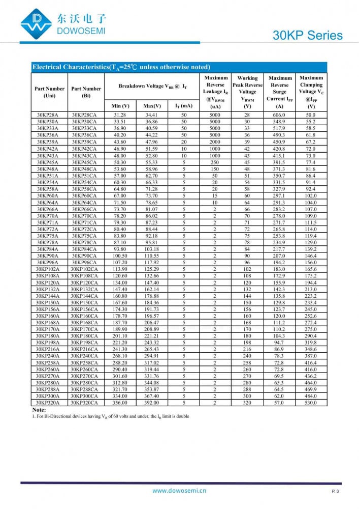 DOWO 30KP64CA datasheet page 3