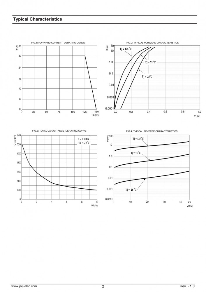 SBDB4045TCTB datasheet page 2