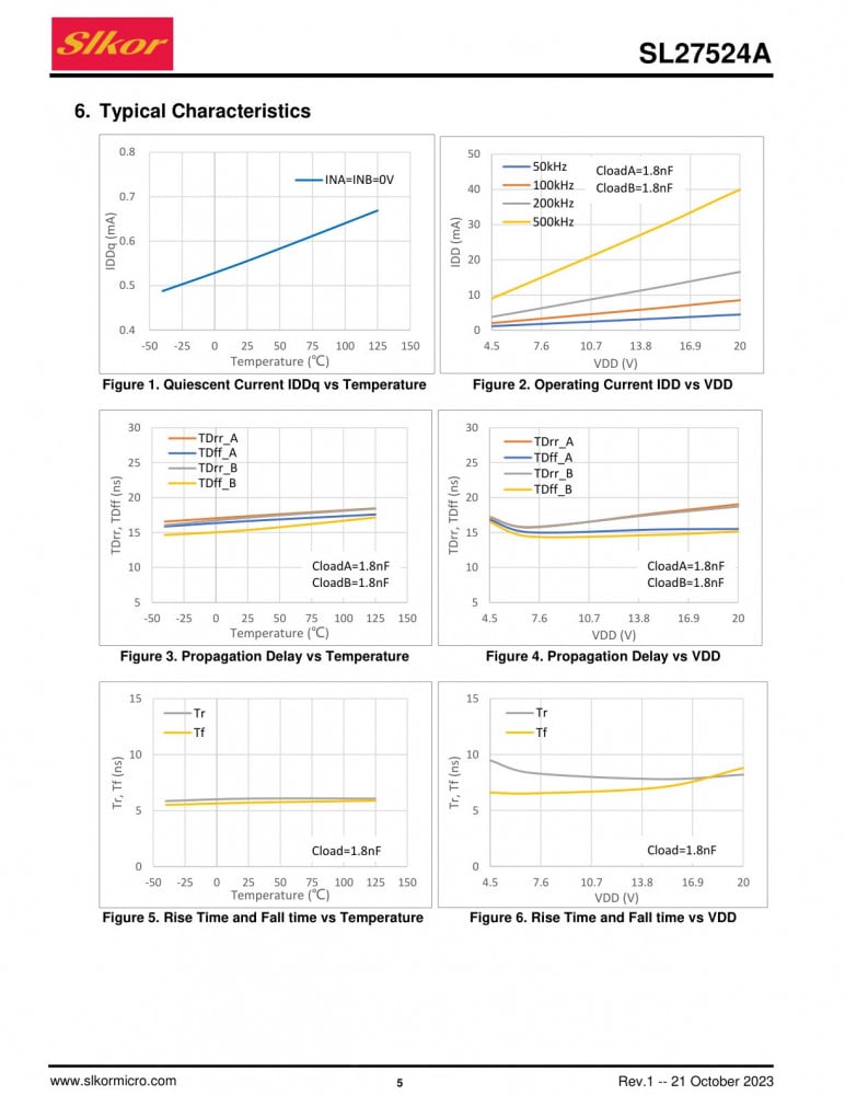 SL27524A datasheet page 5