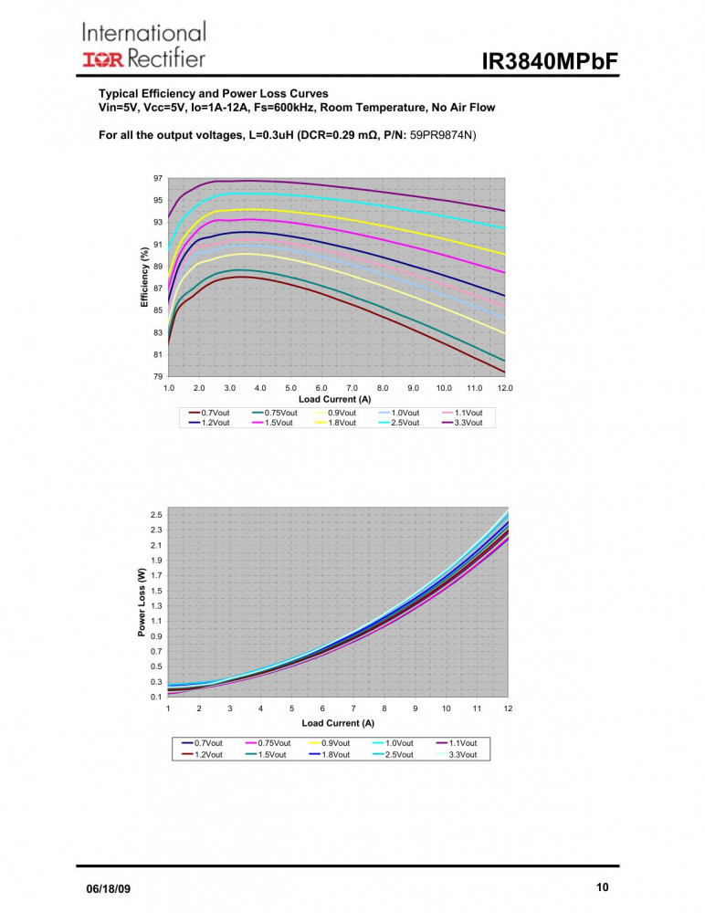 IR3840MTRPBF datasheet page 10