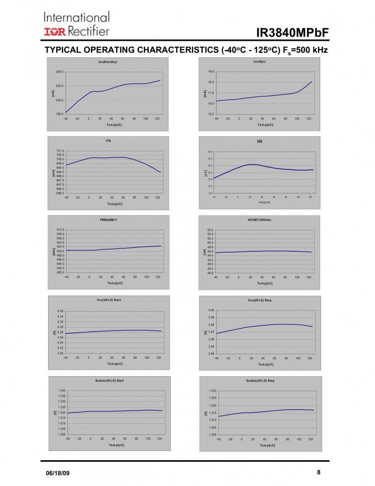 IR3840MTRPBF datasheet page 8