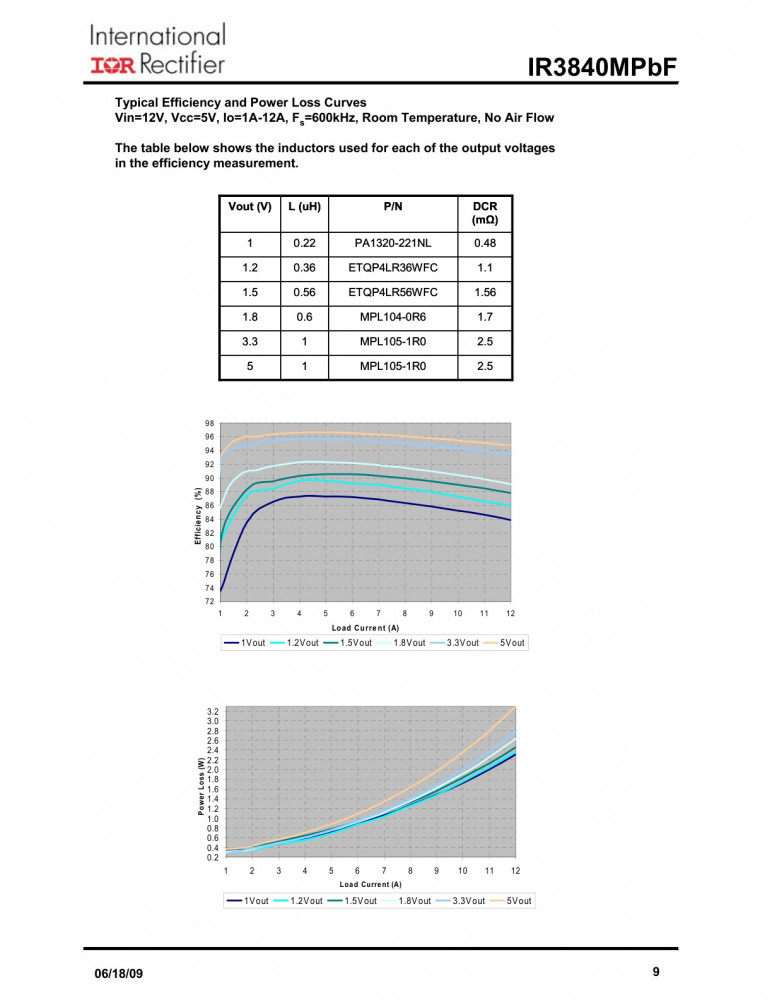 IR3840MTRPBF datasheet page 9