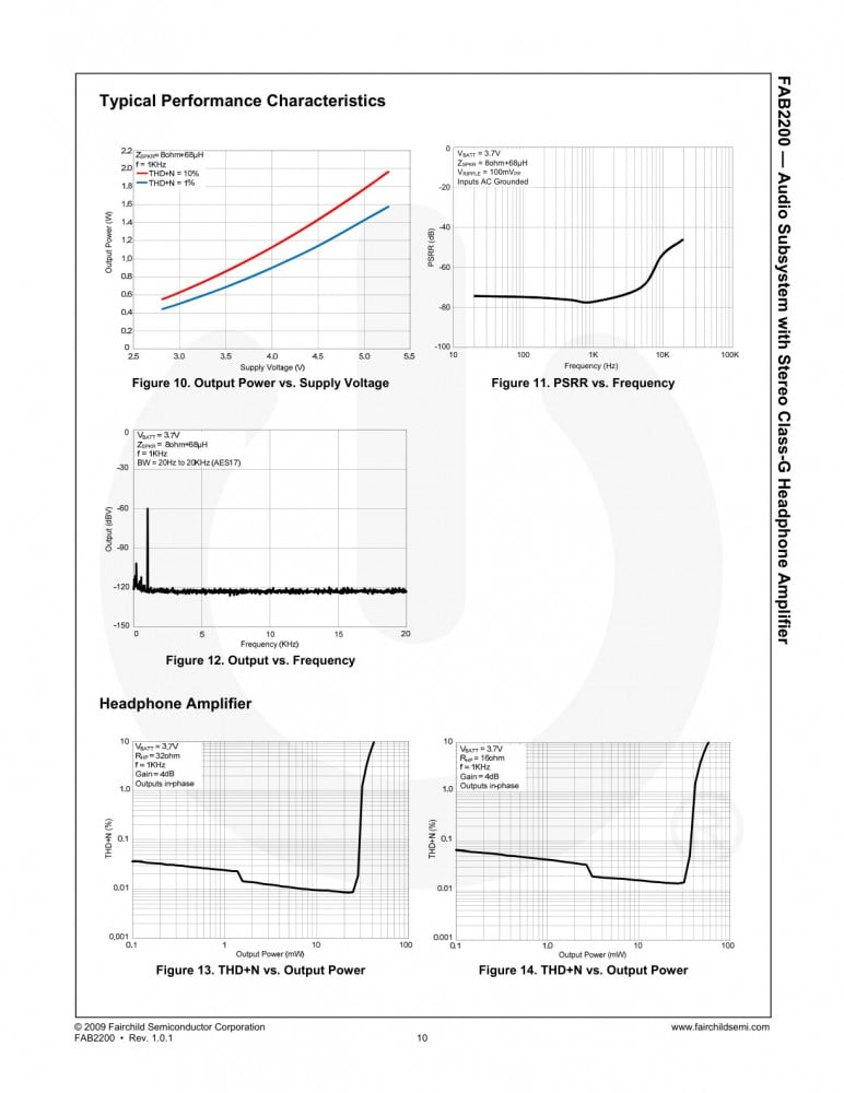 FAB2200 datasheet page 10
