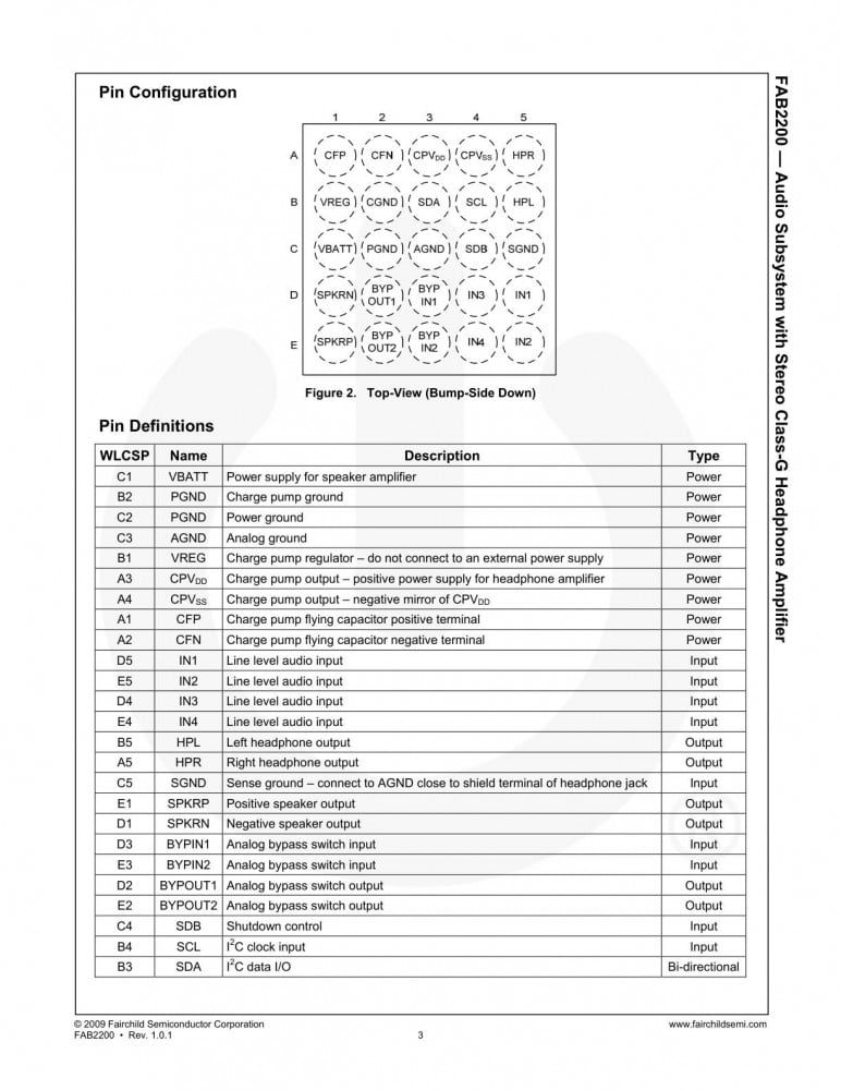FAB2200 datasheet page 3