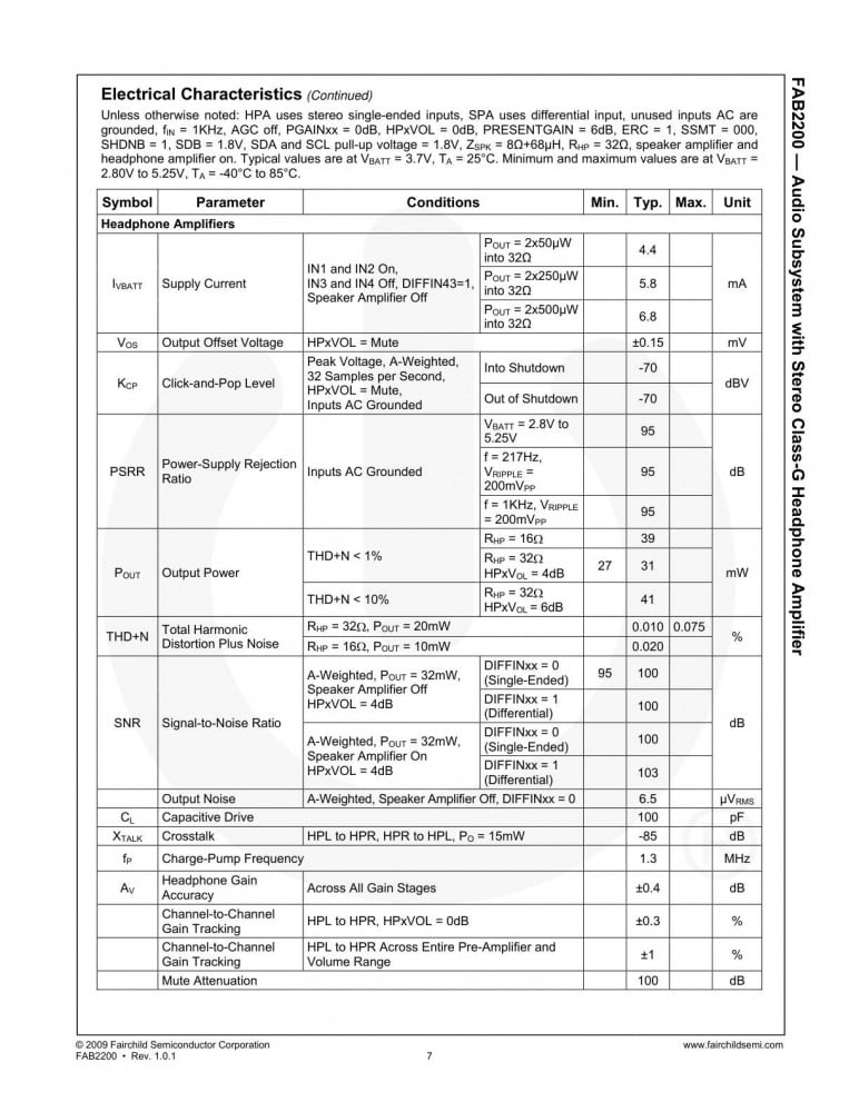 FAB2200 datasheet page 7