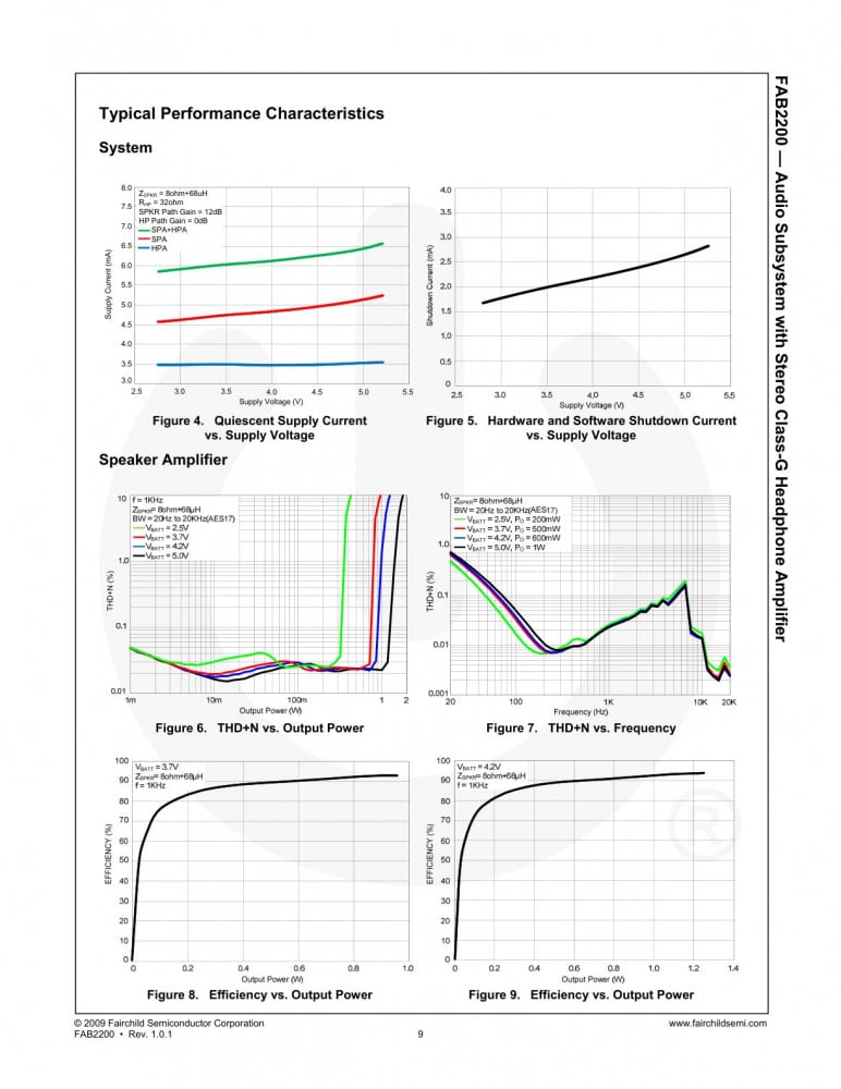 FAB2200 datasheet page 9