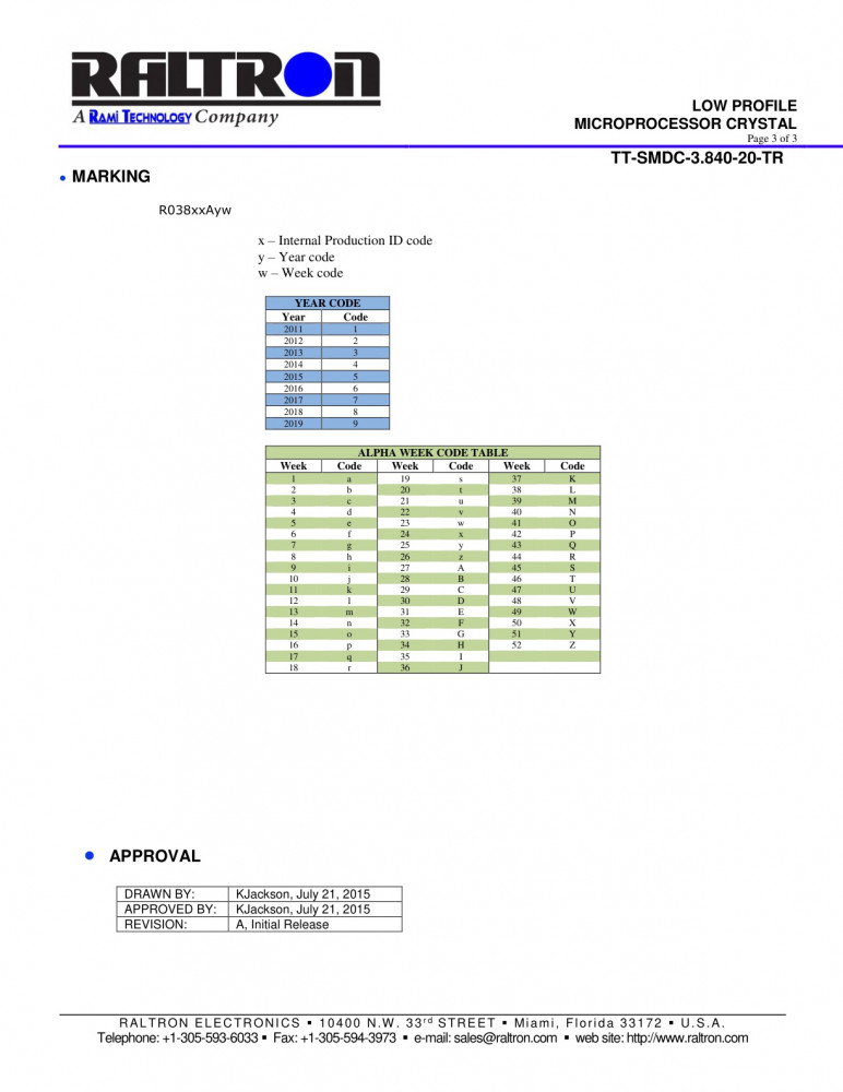 TT-SMDC-3.840-20-TR reflow profile