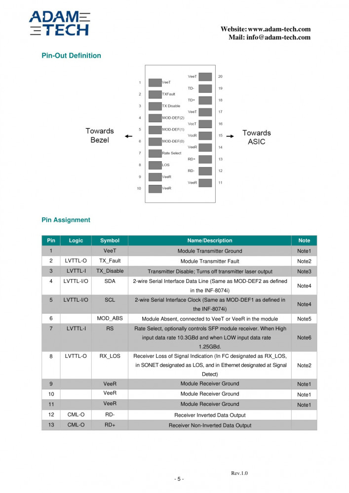 TVASFPBD-X-X technical document page 5