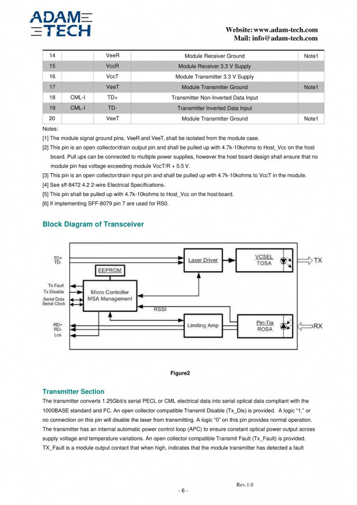 TVASFPBD-X-X technical document page 6