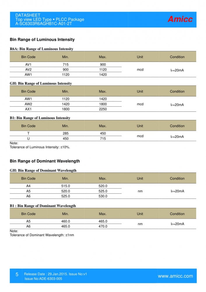 A-SC6303R6AGHB1C-A01-2T datasheet page 5