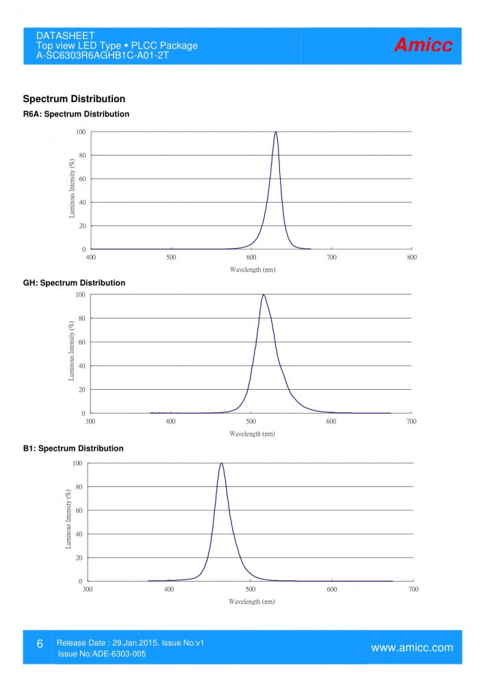 A-SC6303R6AGHB1C-A01-2T datasheet page 6