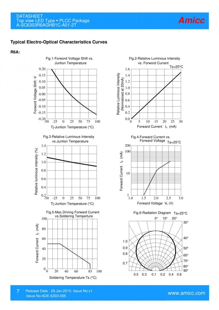 A-SC6303R6AGHB1C-A01-2T datasheet page 7