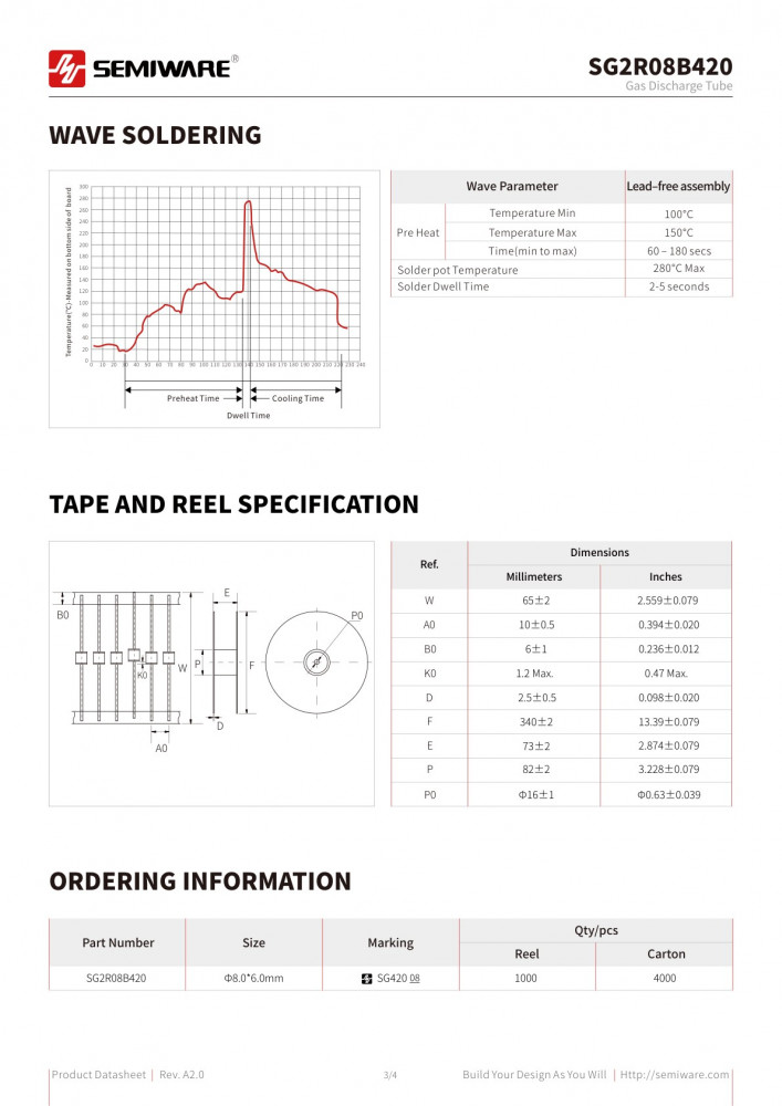 SG2R08B420 technical document page 3