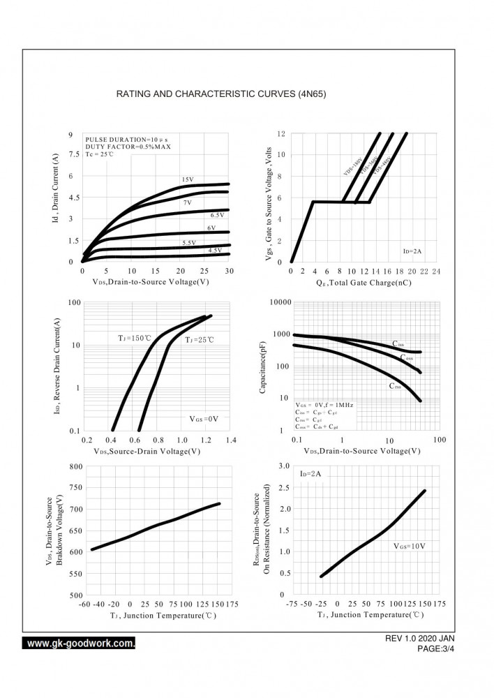 GOODWORK 4N65 datasheet page 3