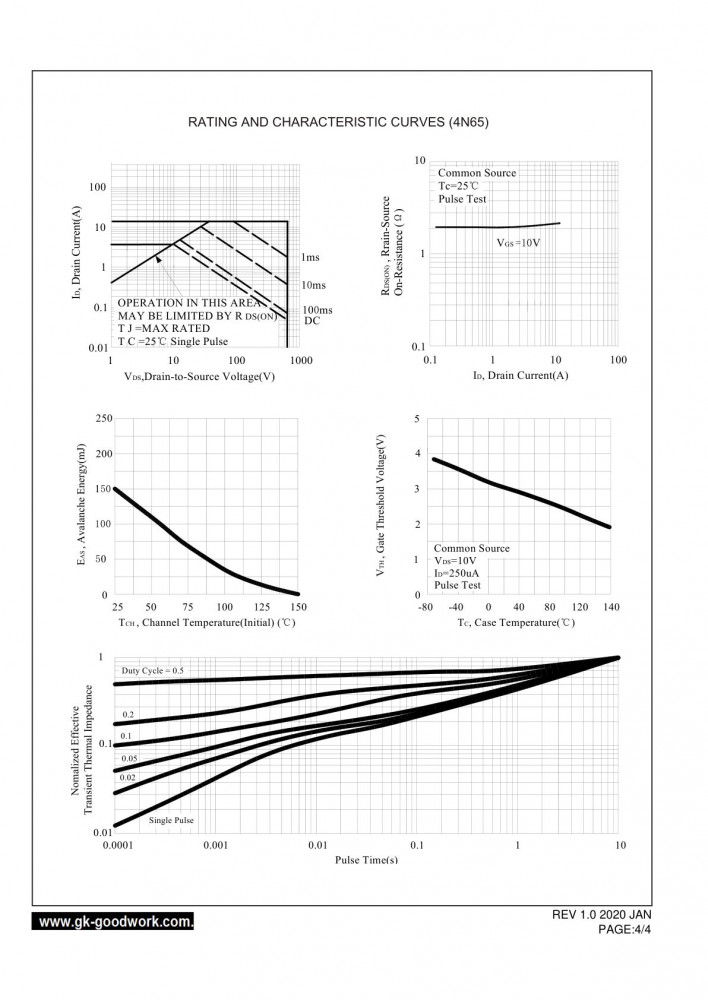 GOODWORK 4N65 datasheet page 4