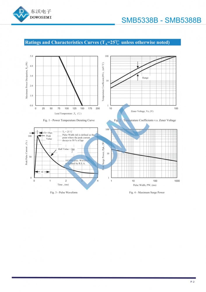 SMB5350B datasheet page 2