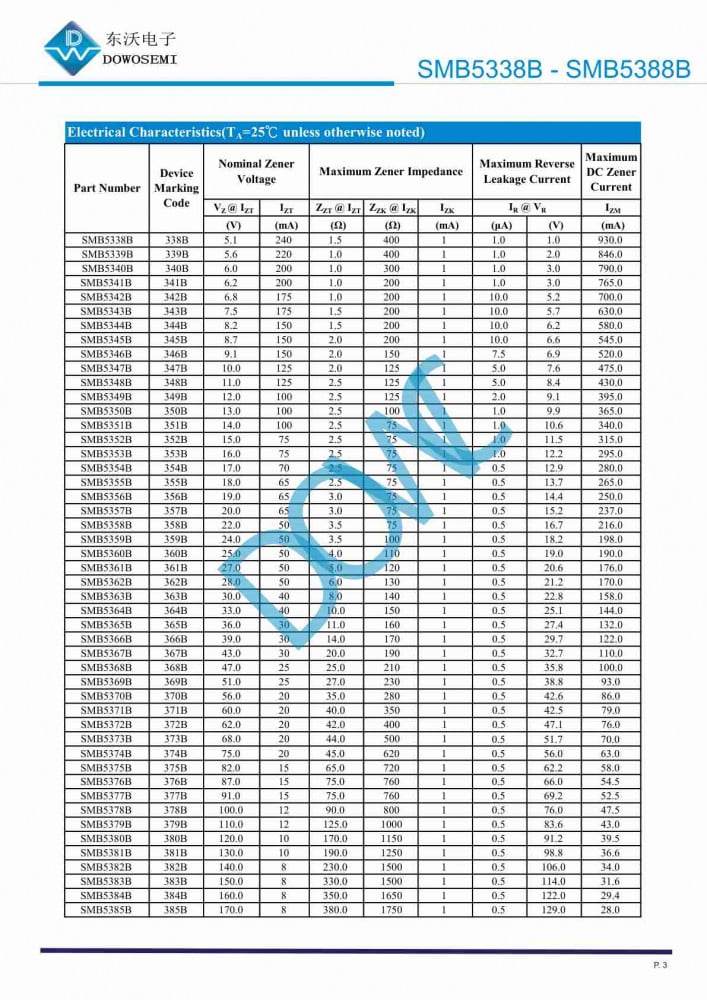 SMB5350B datasheet page 3