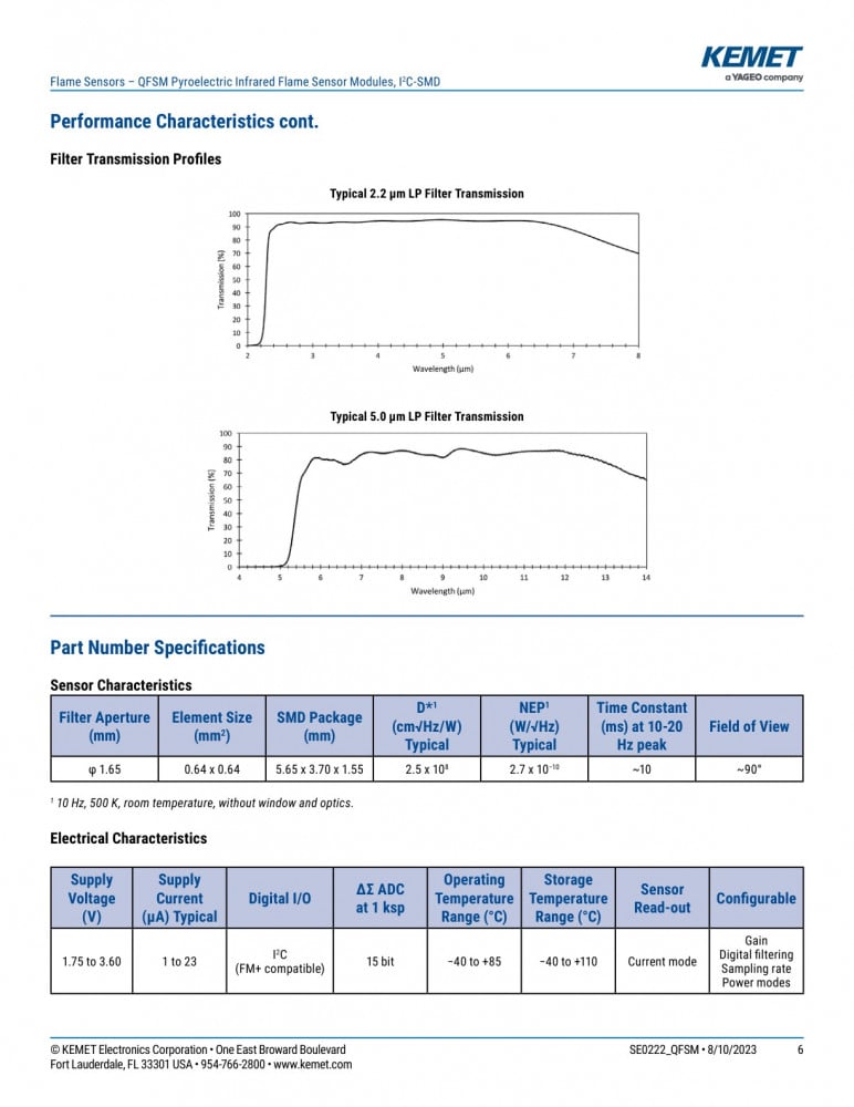 KEMET USEQFSM122L100 datasheet page 6