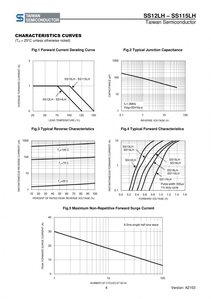 SS16LH datasheet page 4