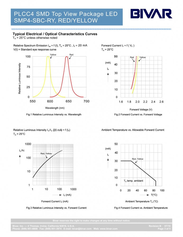 BIVAR SMP4-SBC-RY datasheet page 3