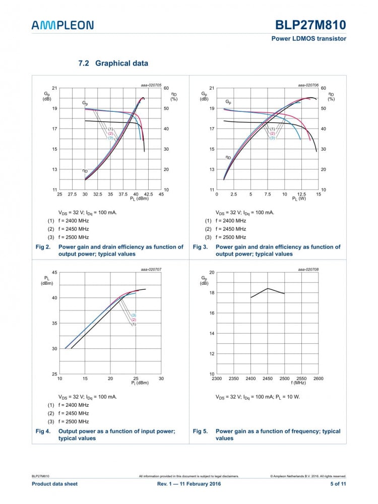 BLP27M810Z datasheet page 5