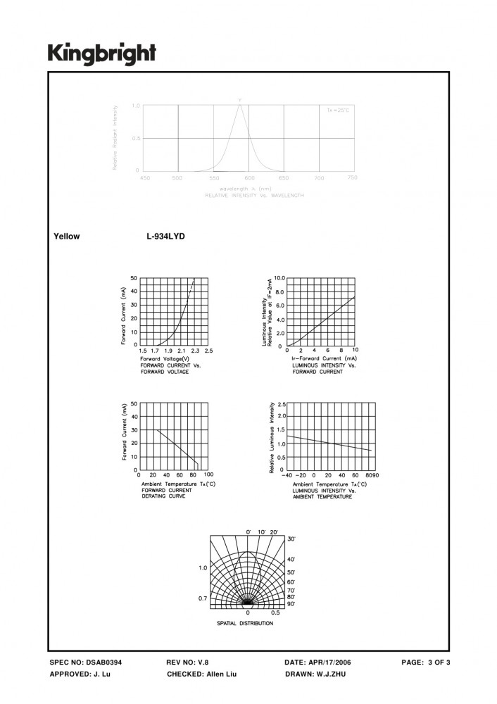 L-934LYD technical document page 3