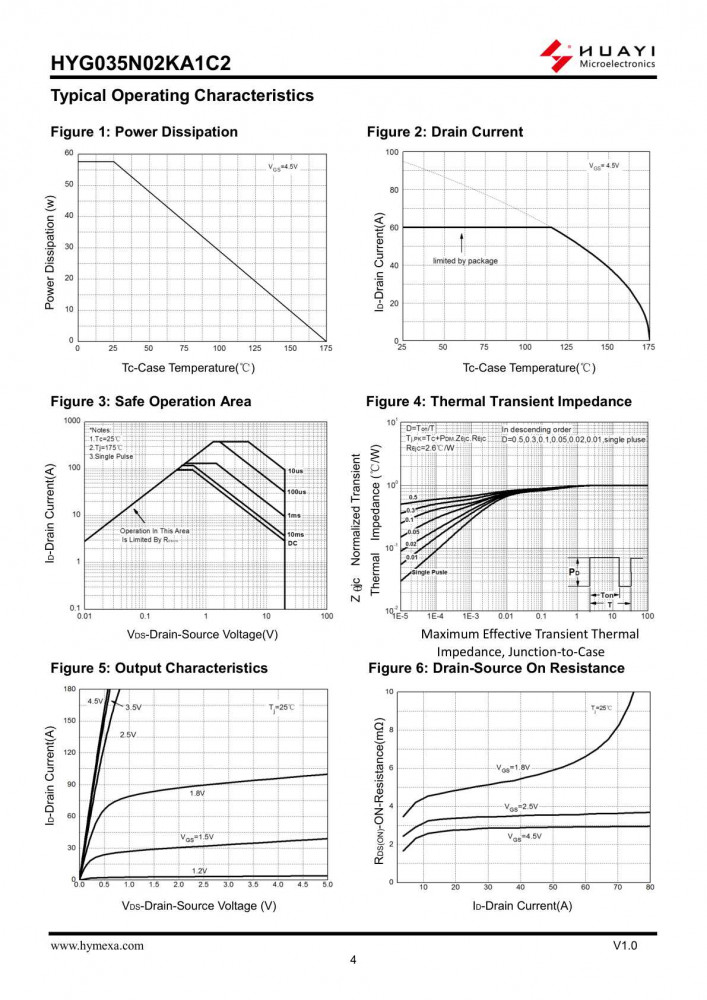 HYG035N02KA1C2 datasheet page 4