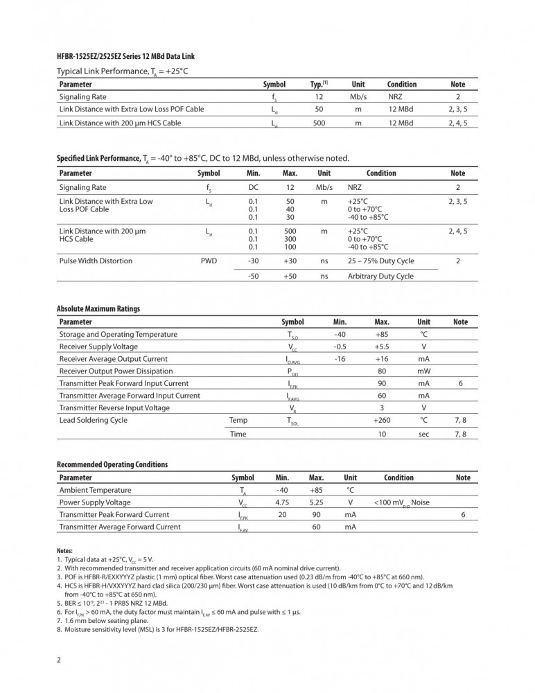 HFBR-1525EZ datasheet page 2