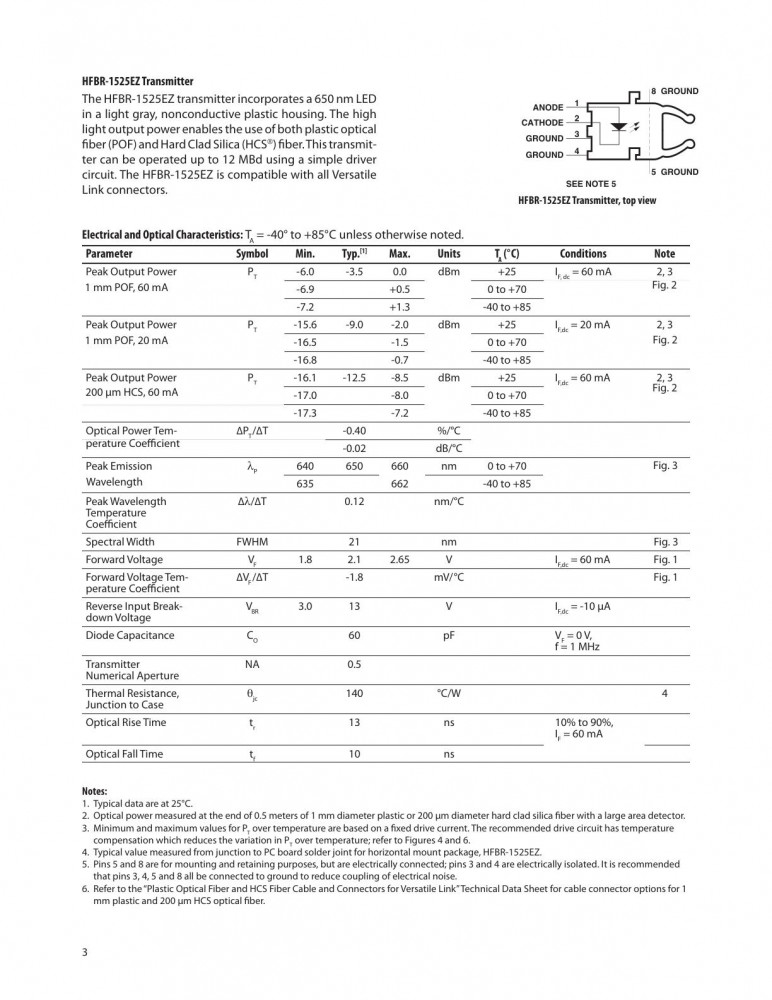 HFBR-1525EZ datasheet page 3
