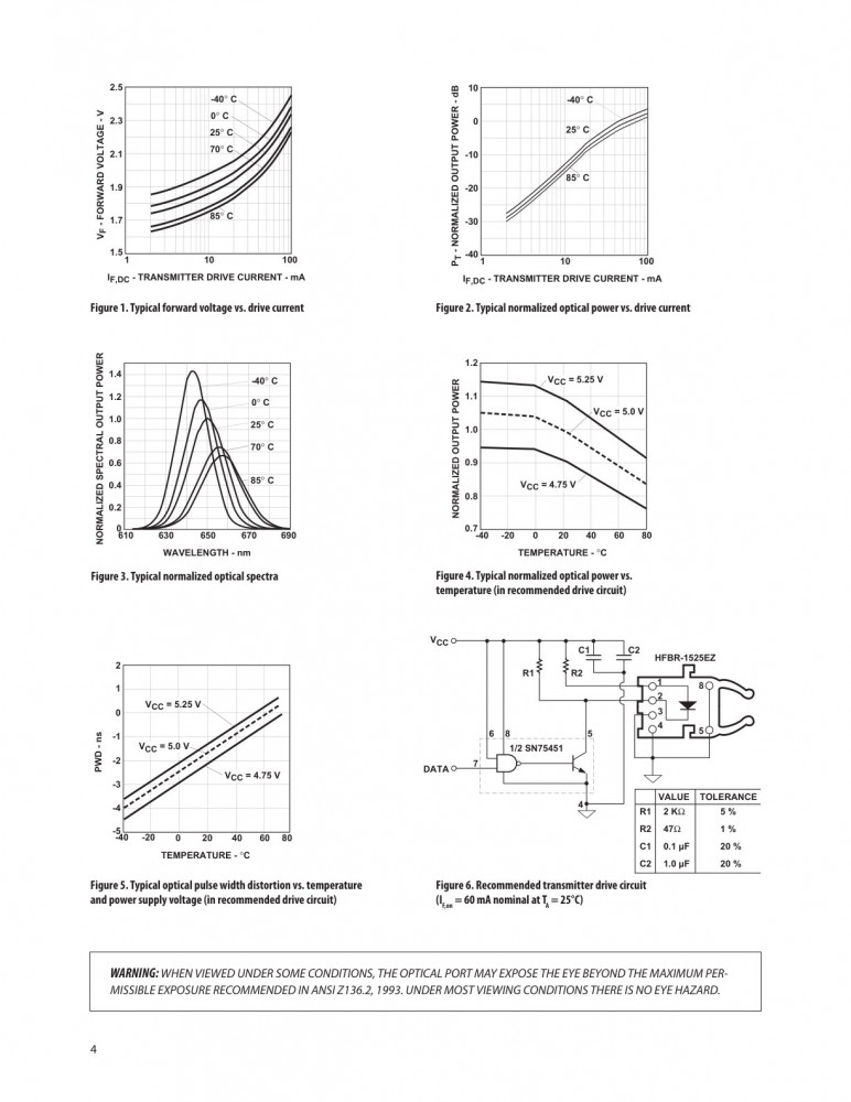 HFBR-1525EZ datasheet page 4