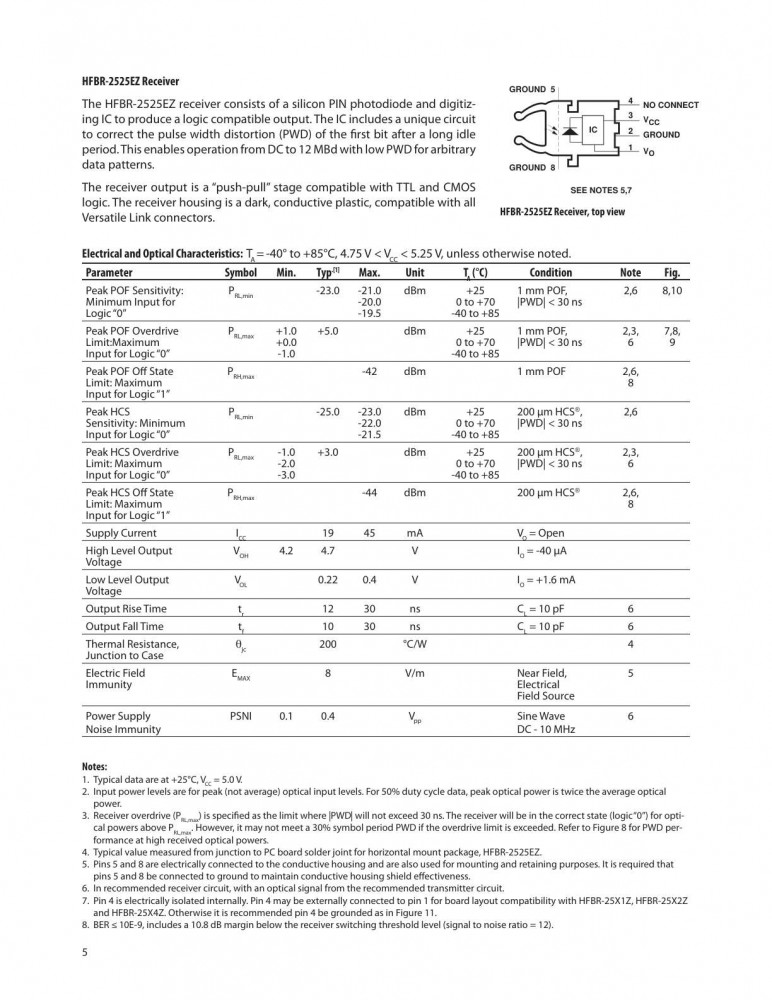 HFBR-1525EZ datasheet page 5