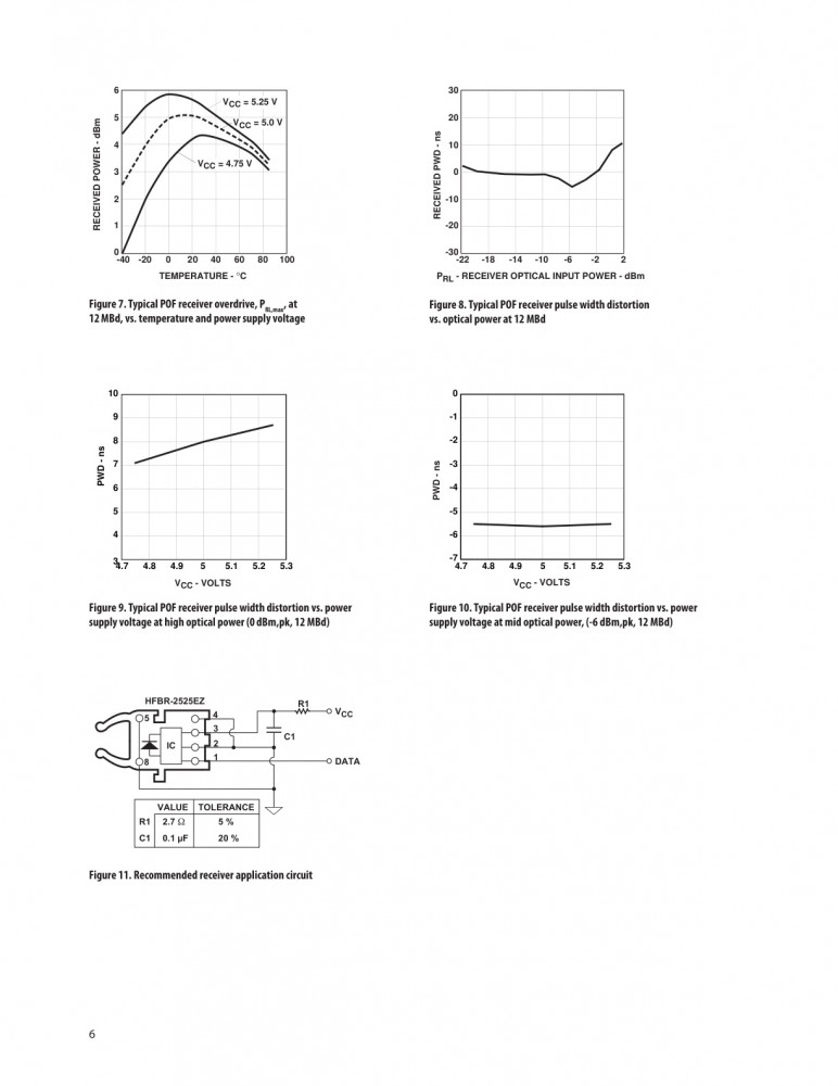HFBR-1525EZ datasheet page 6
