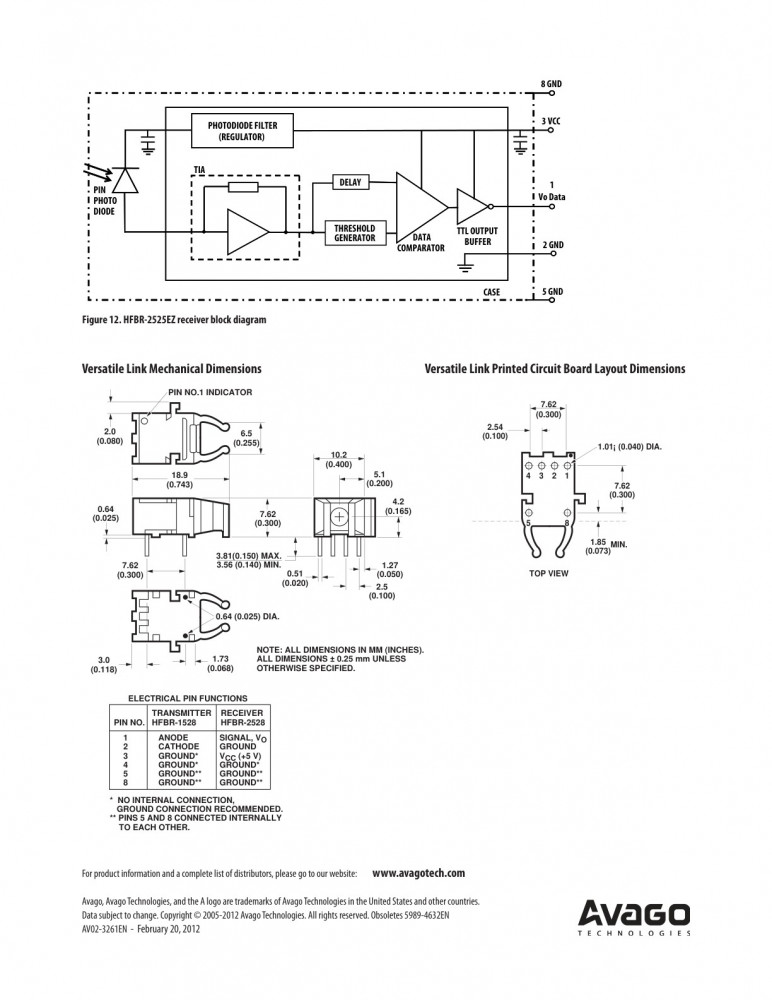 HFBR-1525EZ datasheet page 7