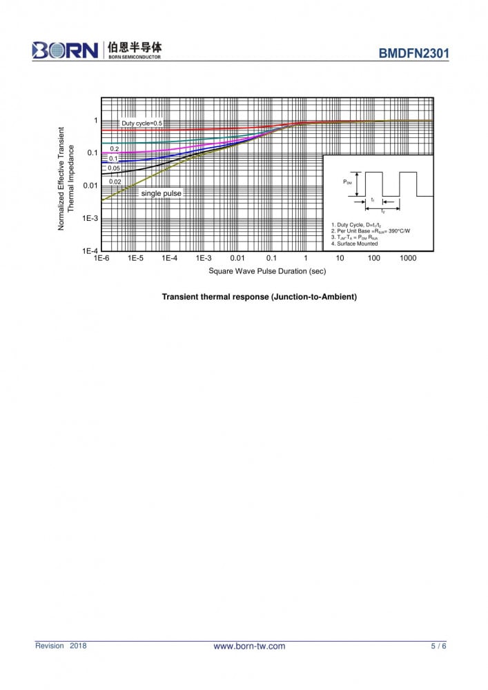 BMDFN2301 datasheet page 5
