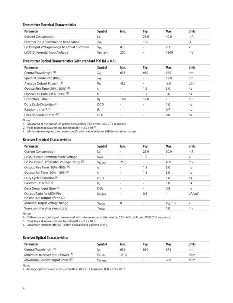 AFBR-59F2Z technical document page 4